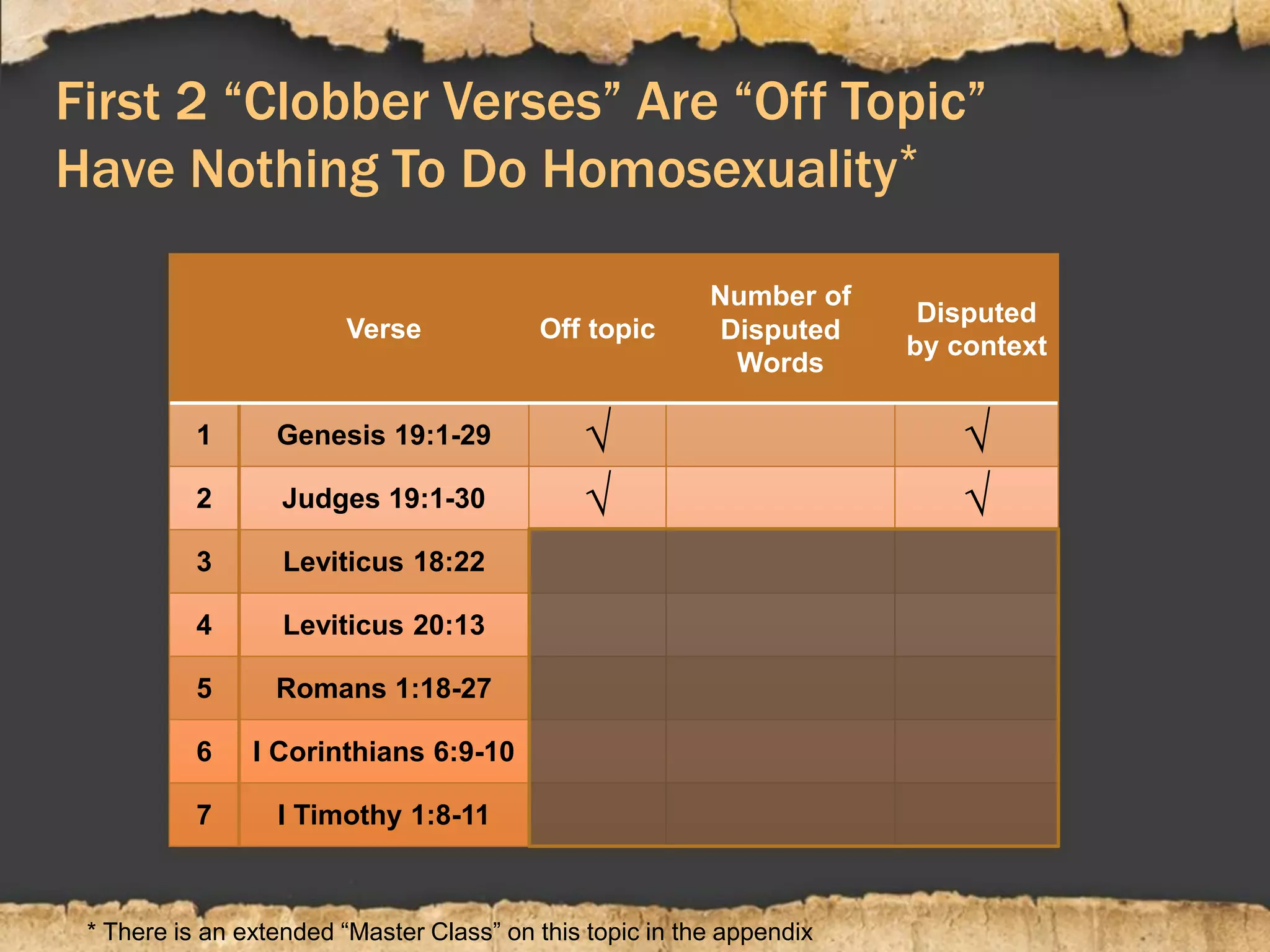 The Bible and Homosexuality, Part 1: Sodom and Gomorrah and the Old ...