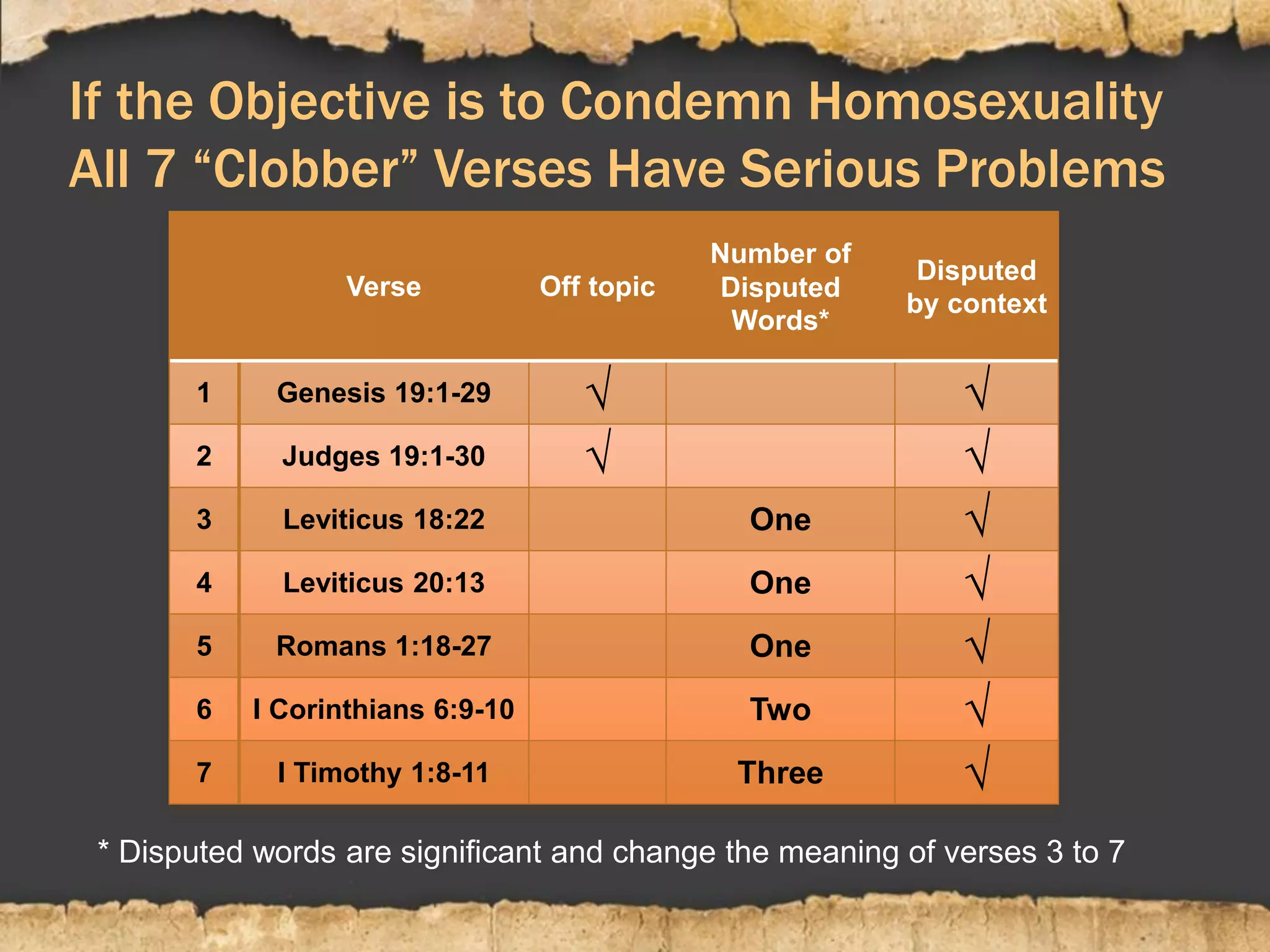 LGBTQ in Scripture Part 3: New Testament Clobber Verses | PDF