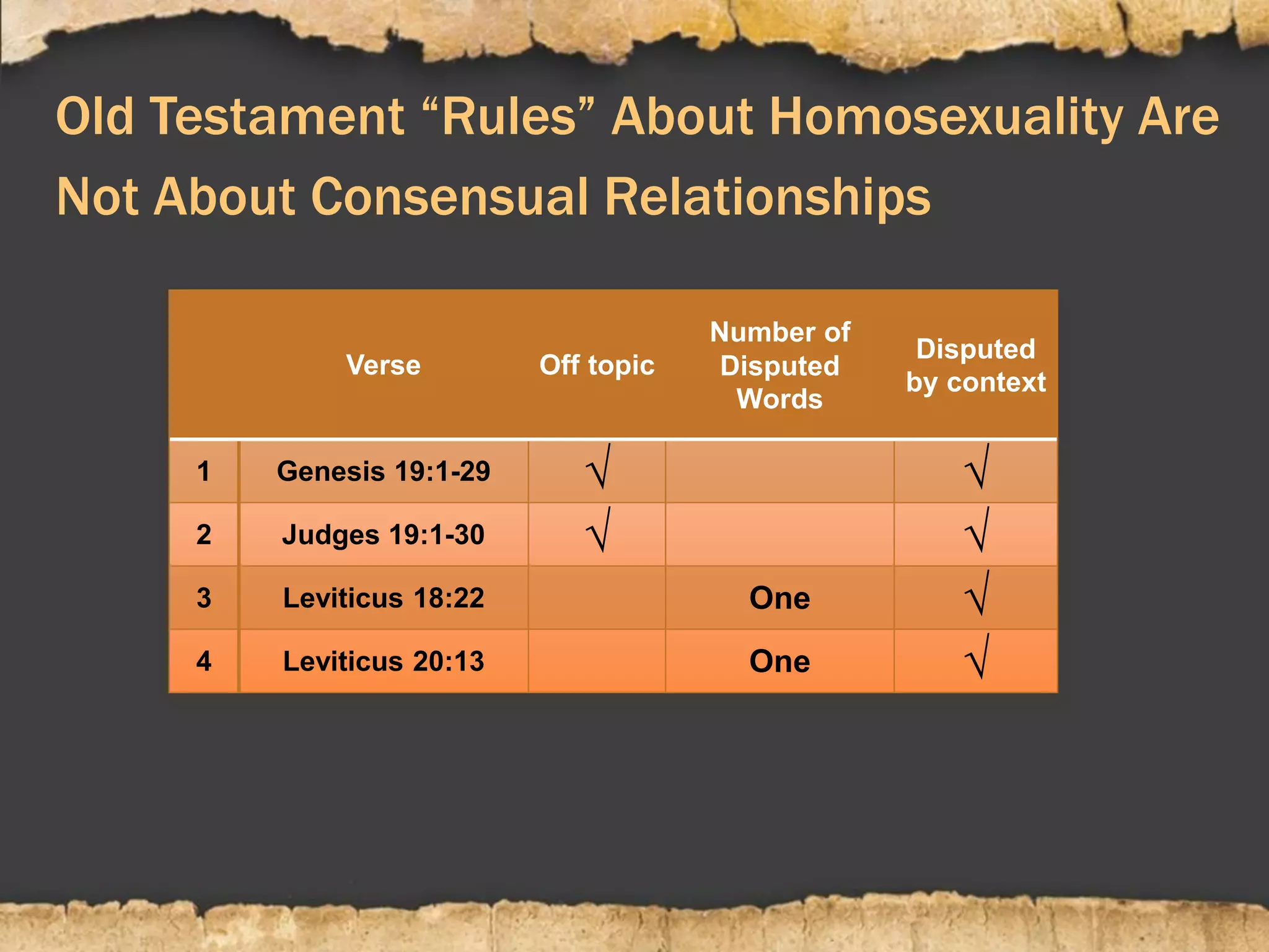 LGBTQ in Scripture Part 3: New Testament Clobber Verses | PDF
