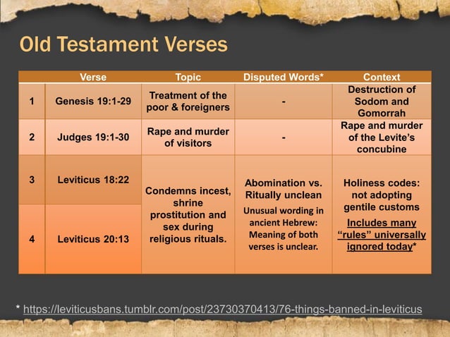 LGBTQ in Scripture Part 3: New Testament Clobber Verses | PDF