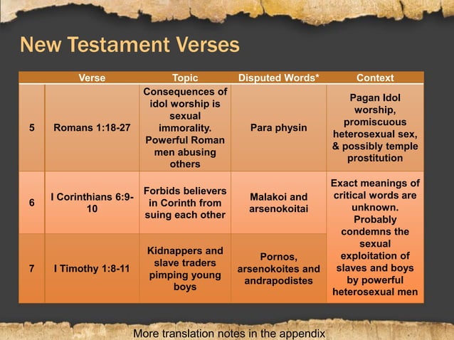 LGBTQ in Scripture Part 3: New Testament Clobber Verses | PDF
