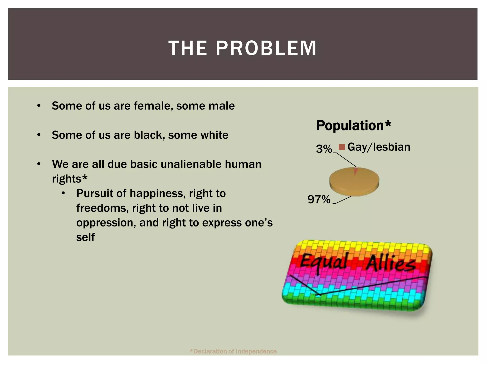 Lgbtq presentation | PPTX