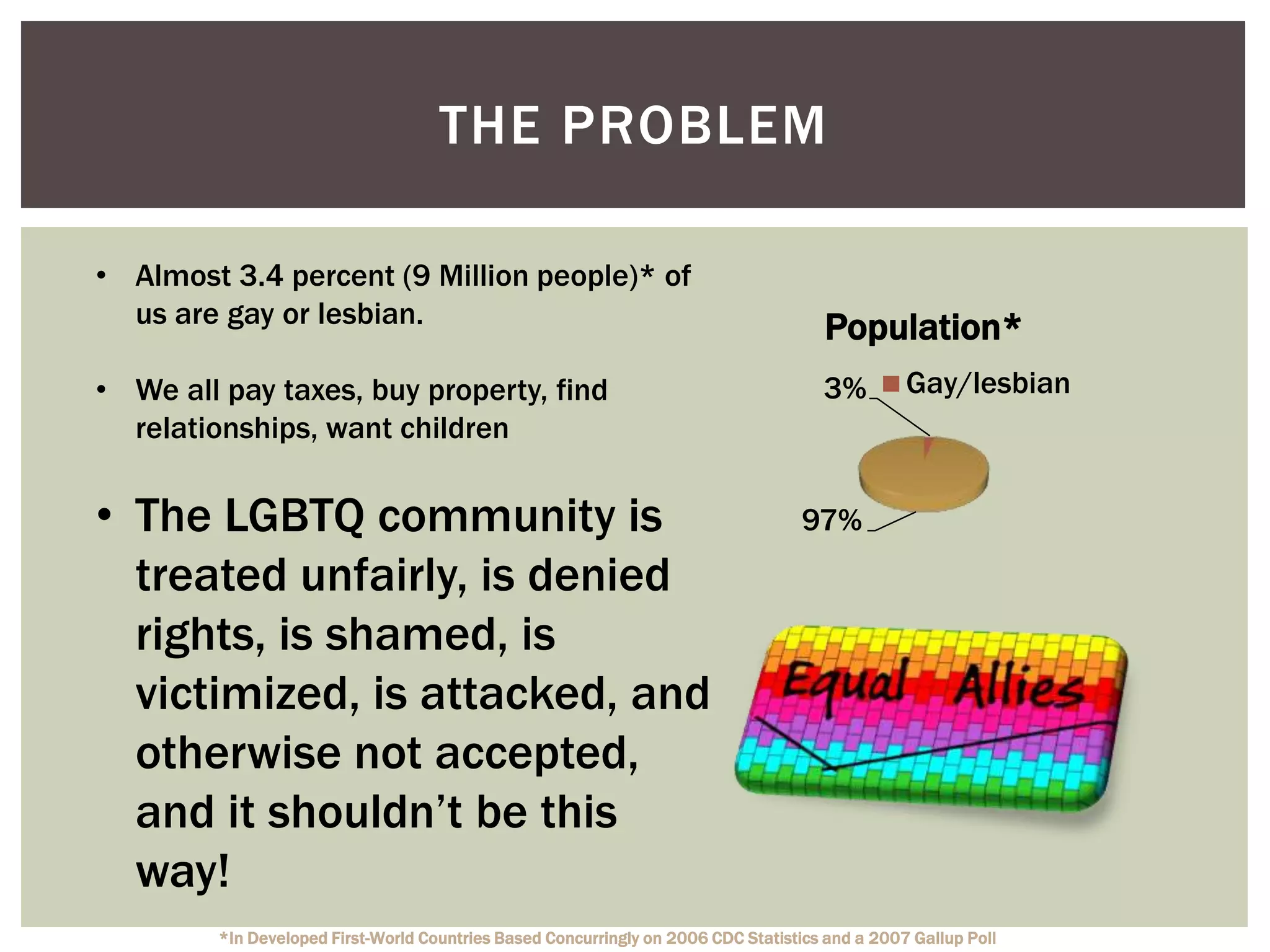 Lgbtq presentation | PPTX
