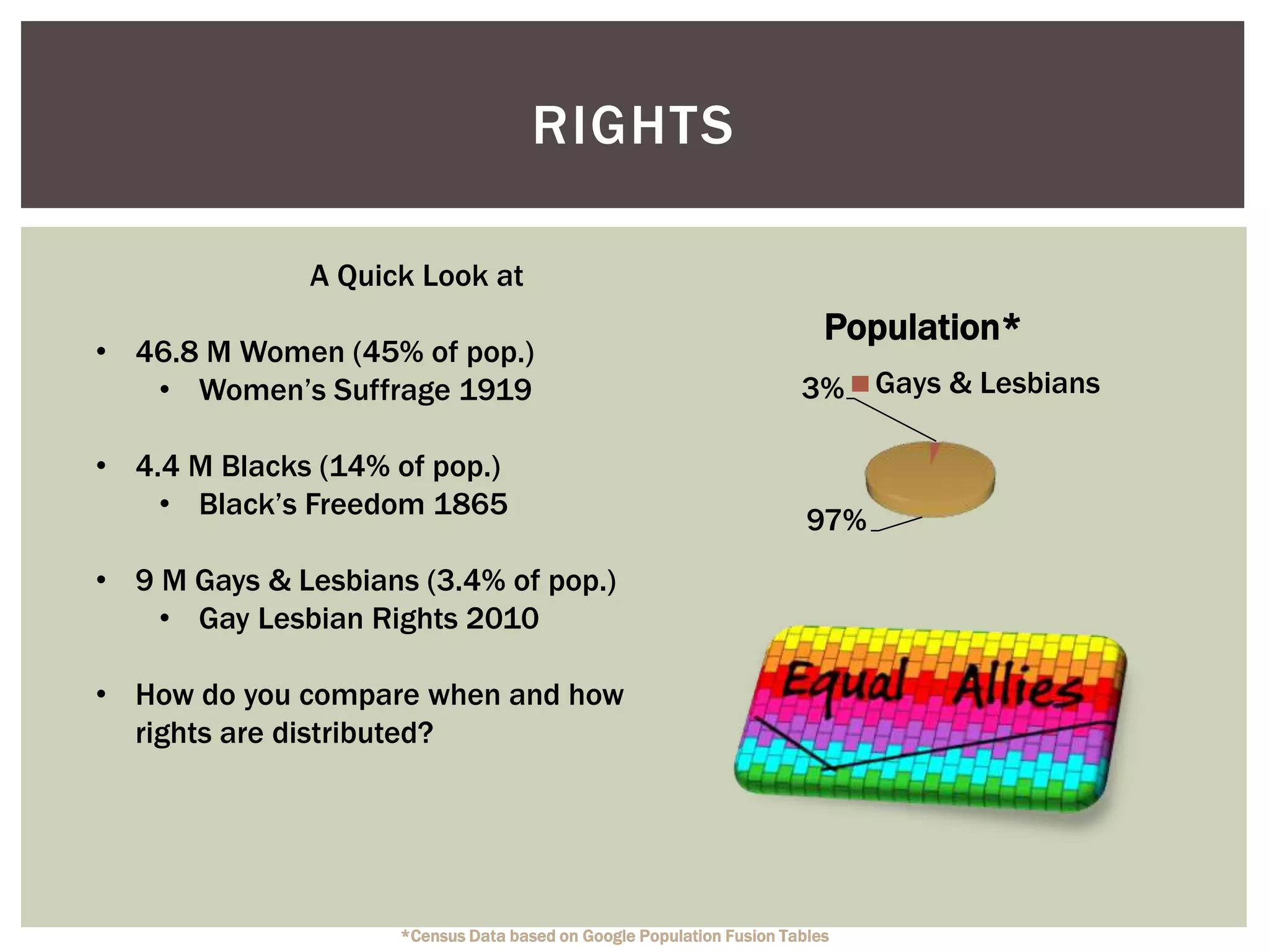 Lgbtq presentation | PPTX