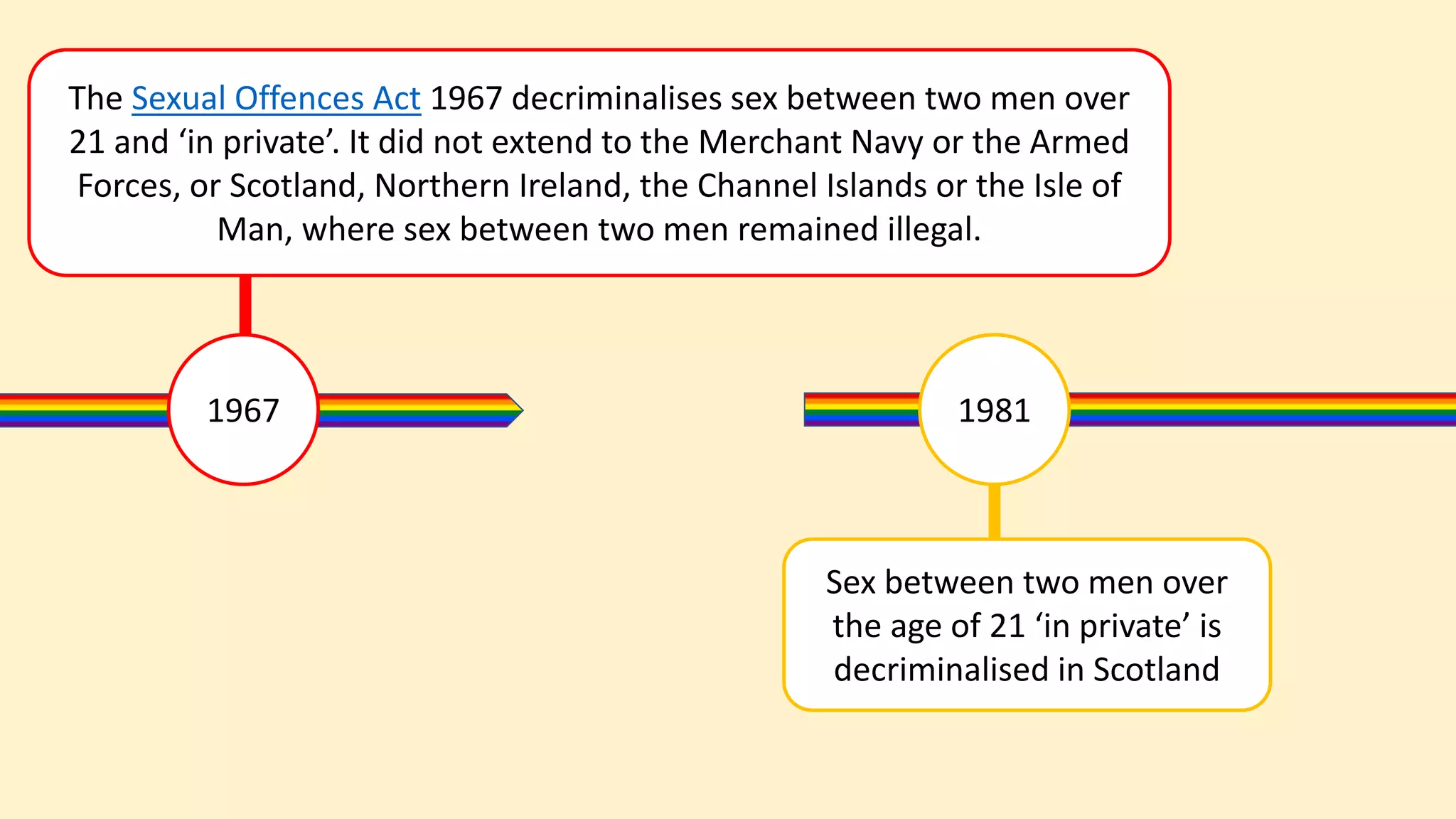 Lgbt UK timeline | PPT
