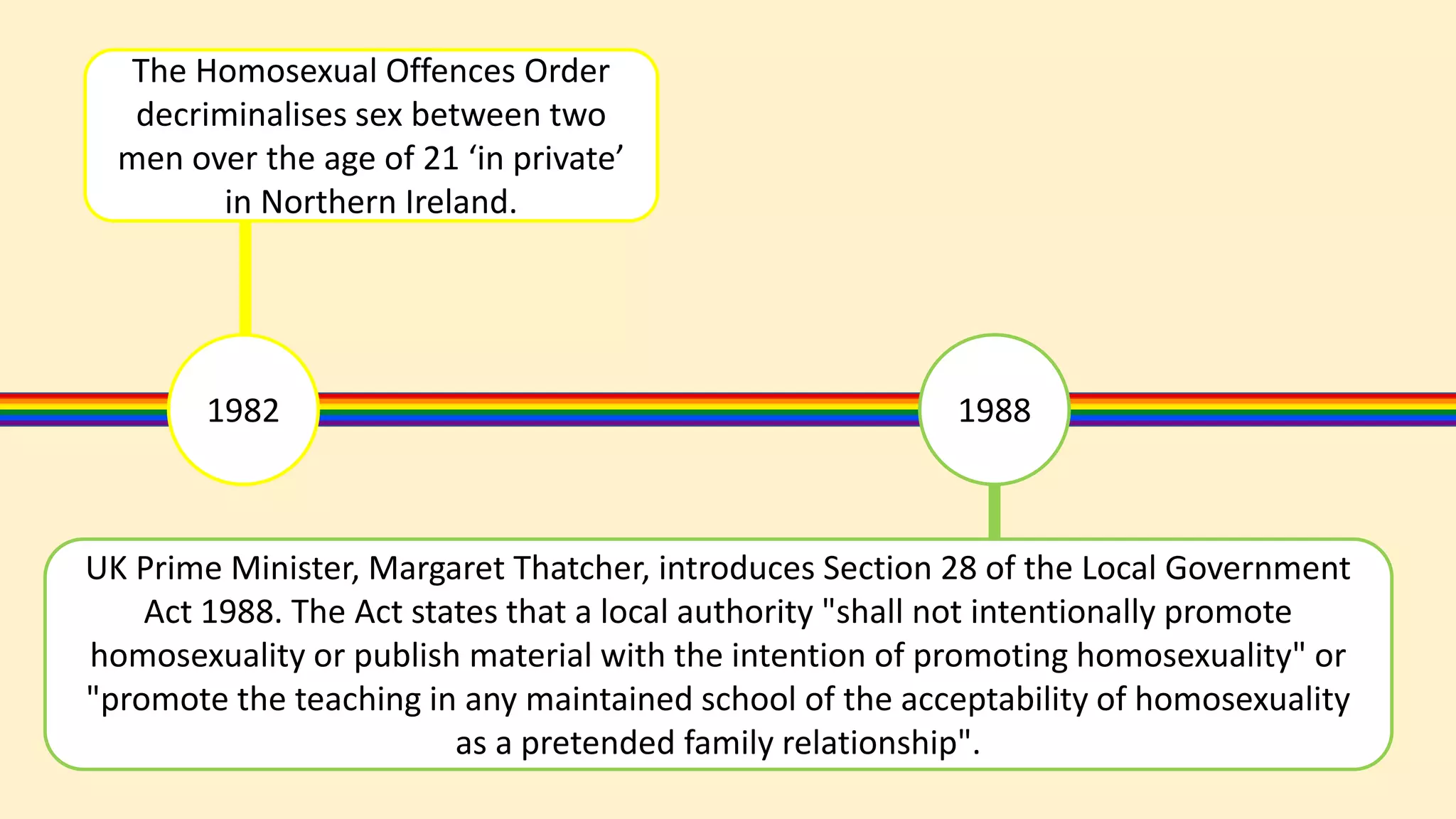 Lgbt UK timeline | PPTX