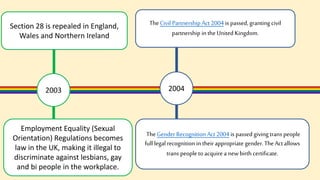 Lgbt UK timeline | PPTX