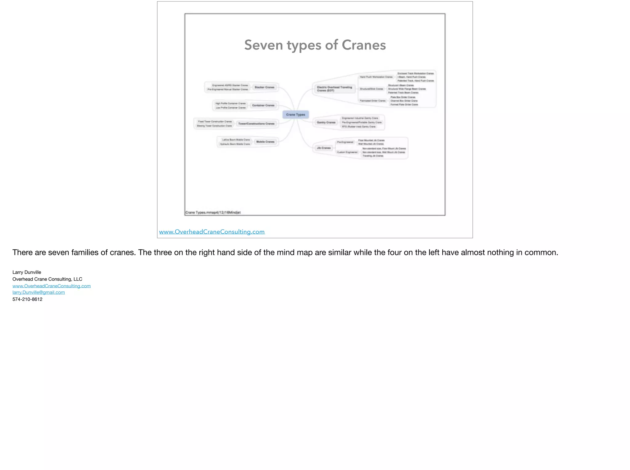 Lawyers Guide to Cranes: Section 1 Crane Identification | PDF