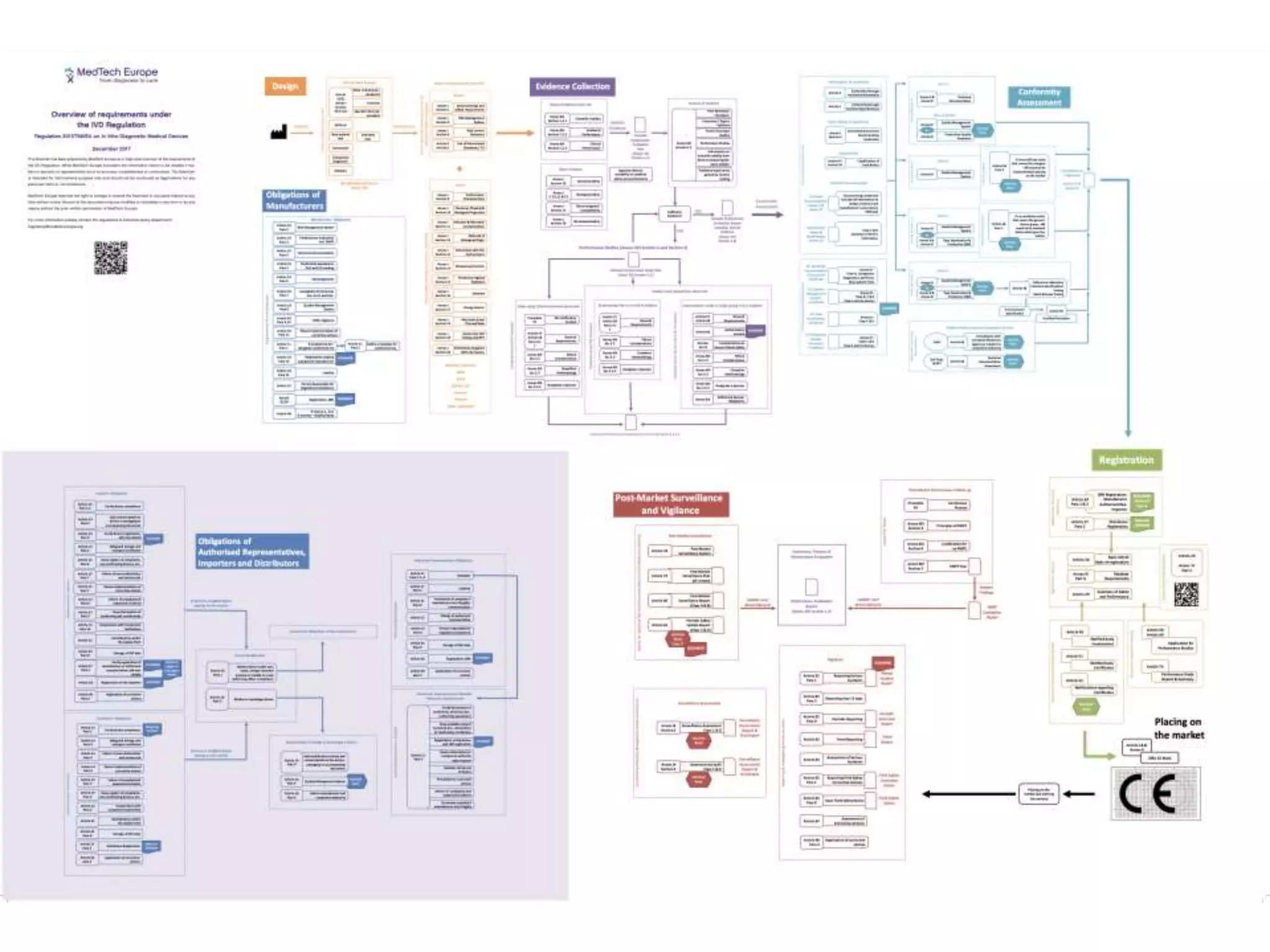 Economic operators and the exits | PPT