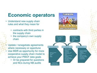 Economic operators and the exits | PPT
