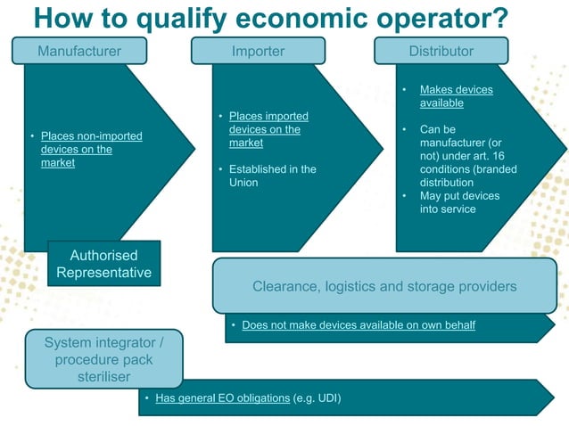 Economic operators and the exits | PPT