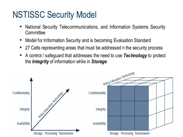 Introduction to Information Security