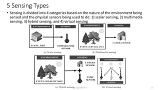 IoT Sensing and Actuation.pdf