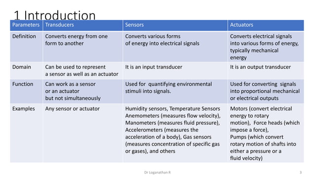 IoT Sensing and Actuation.pdf | Internet of Things | Internet