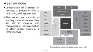IoT Sensing and Actuation.pdf
