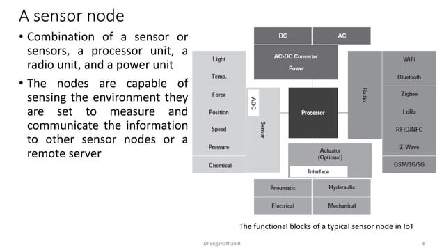 IoT Sensing and Actuation.pdf | Internet of Things | Internet