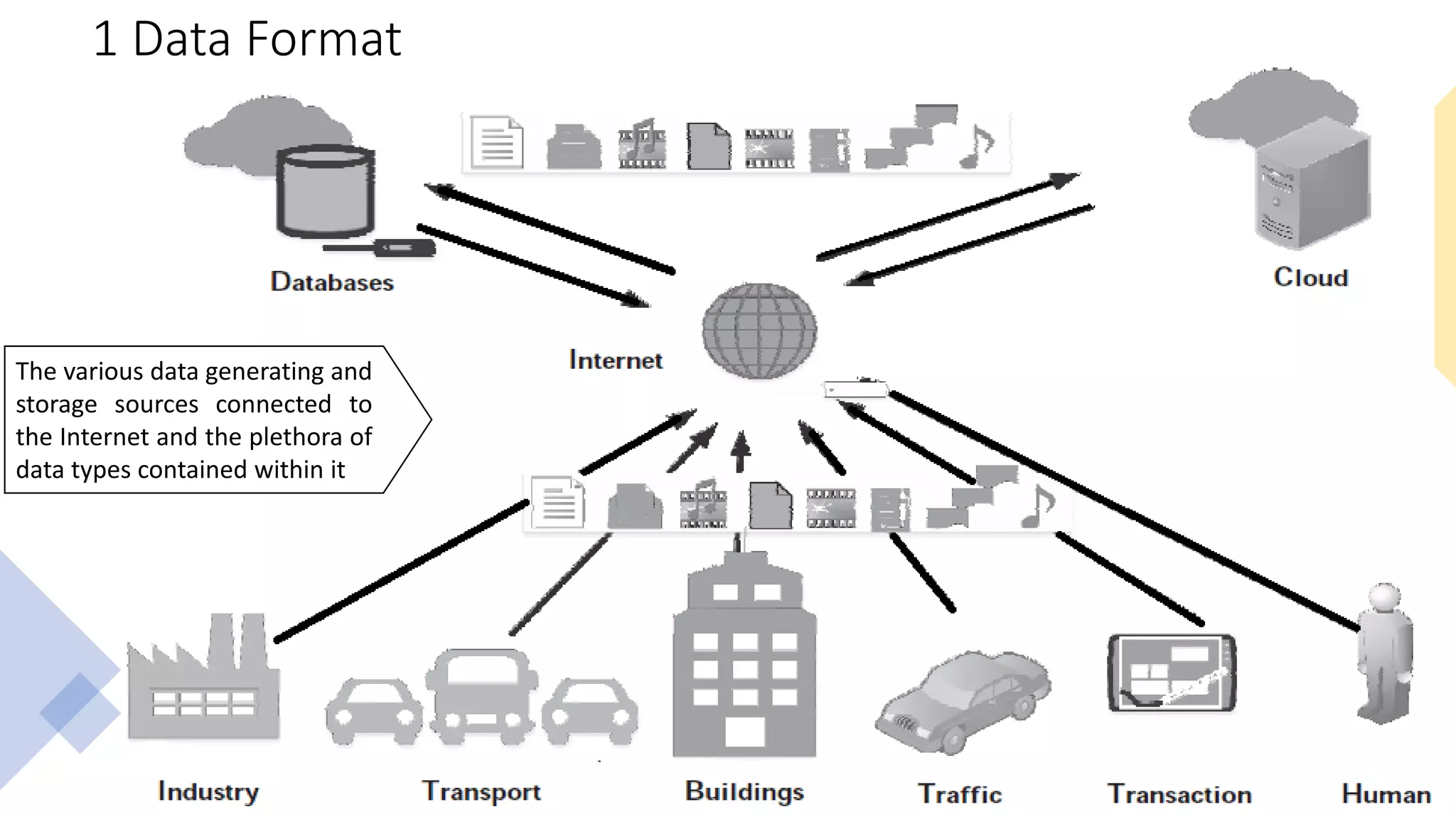 Ch 6 IoT Processing Topologies and Types.pdf