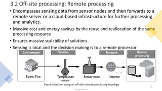 Ch 6 IoT Processing Topologies and Types.pdf