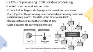 Ch 6 IoT Processing Topologies and Types.pdf