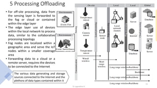 Ch 6 IoT Processing Topologies and Types.pdf
