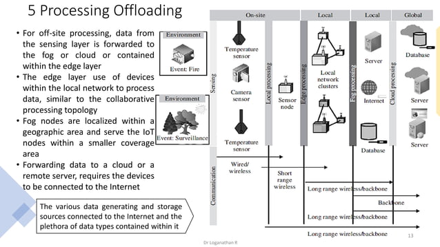 Ch 6 IoT Processing Topologies and Types.pdf | Internet of Things ...