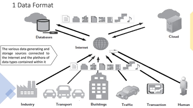 Ch 6 IoT Processing Topologies and Types.pdf | Internet of Things ...