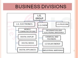 Lg company facts presentation | PPTX