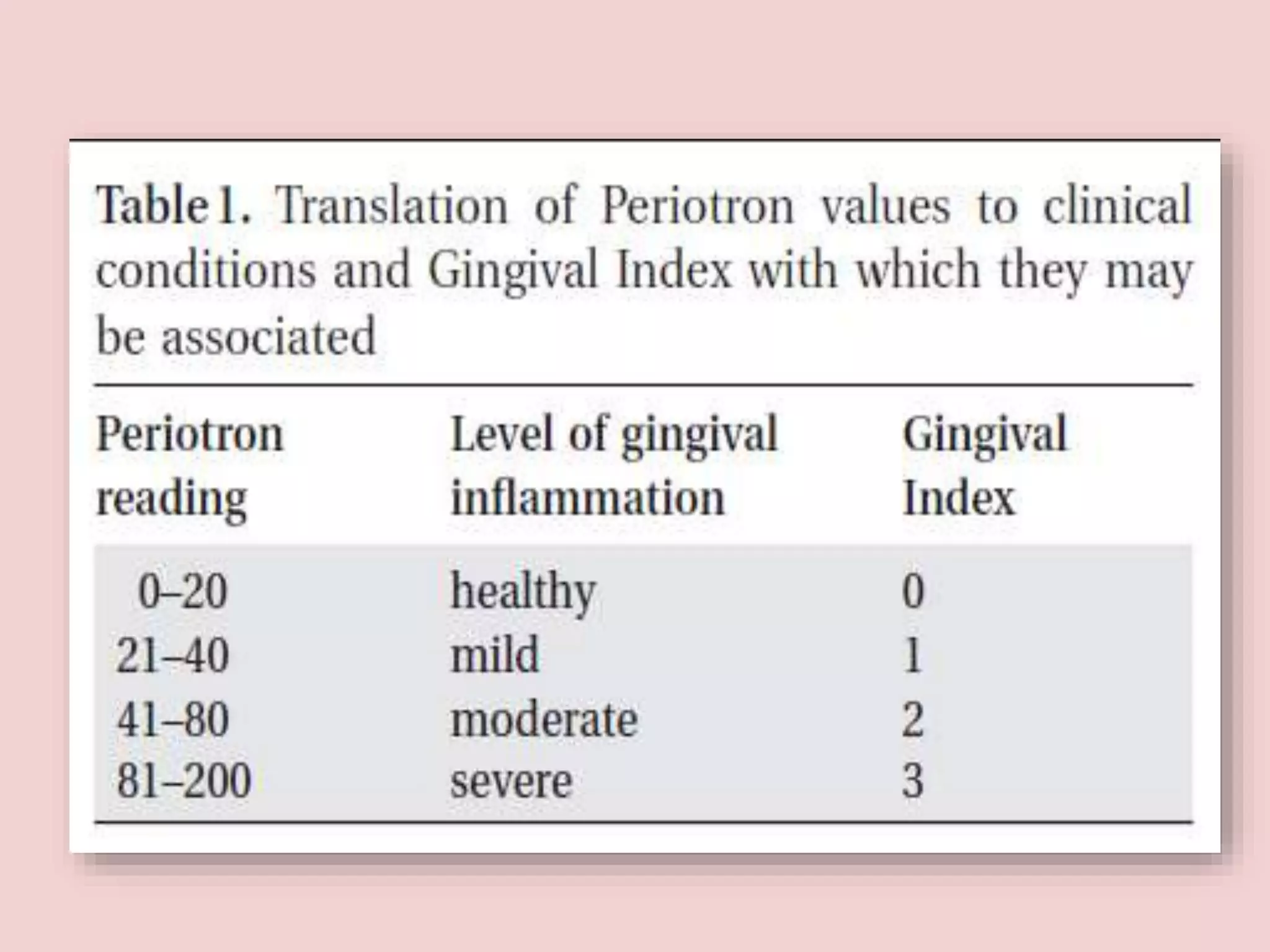 Gingival crevicular fluid | PPTX