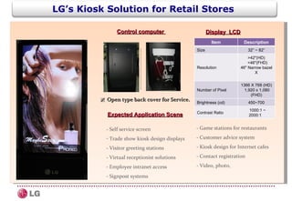 LG display soltuion for retail segment | PPT