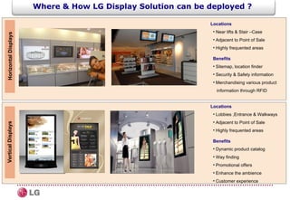 LG display soltuion for retail segment | PPT | Free Download