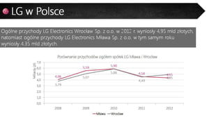 Lg draft(obraz) | PPT