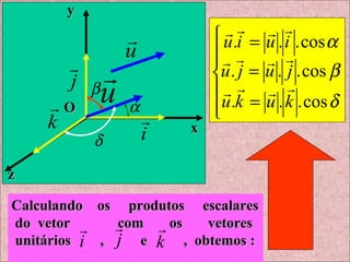 ¦Lgebra linear 02 aula 01-01-produto escalar | PPT