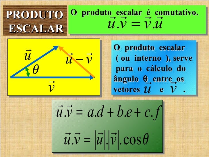 ¦Lgebra linear 02 aula 01-01-produto escalar