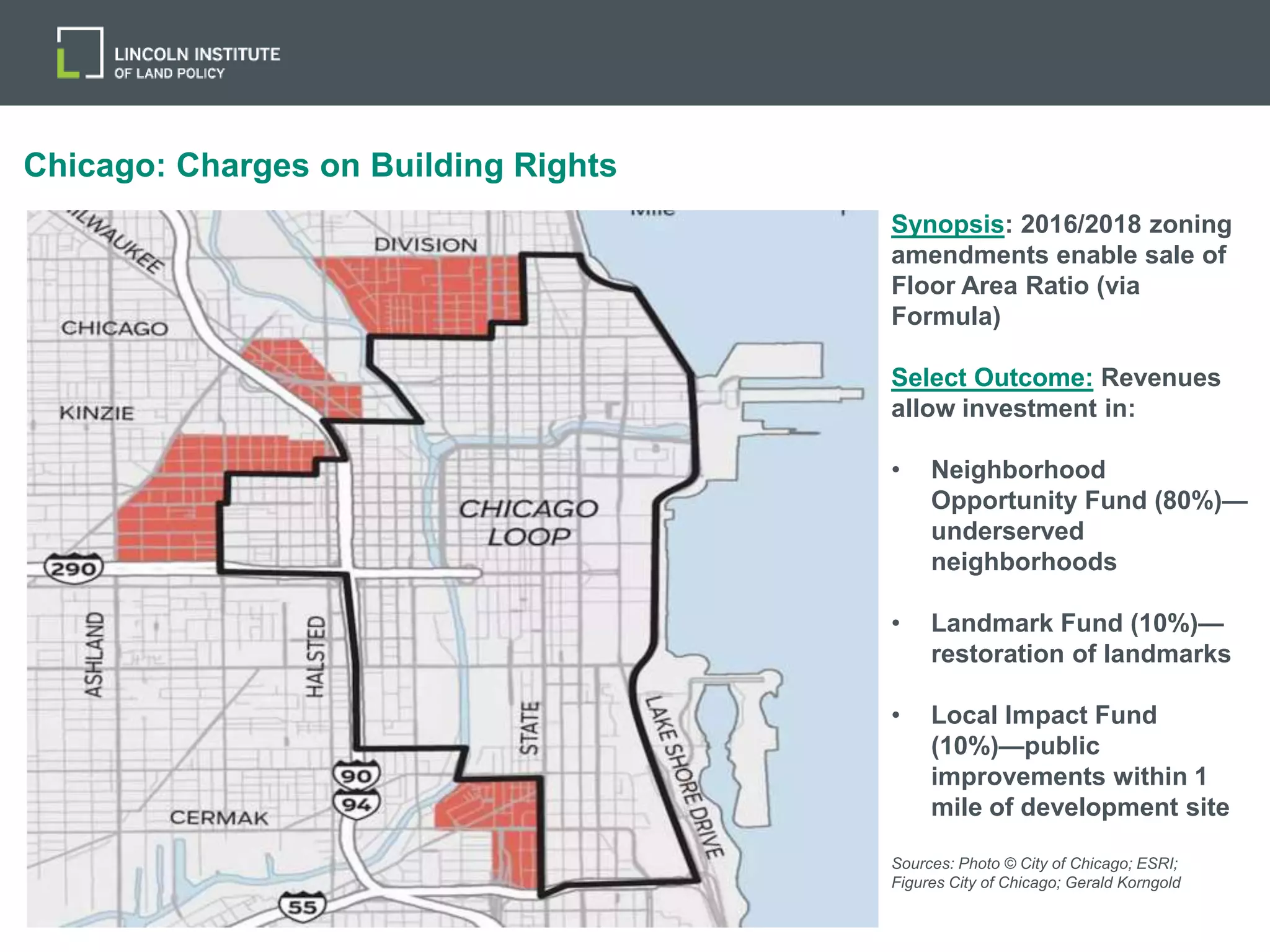 Land Value Capture Examples | PPTX