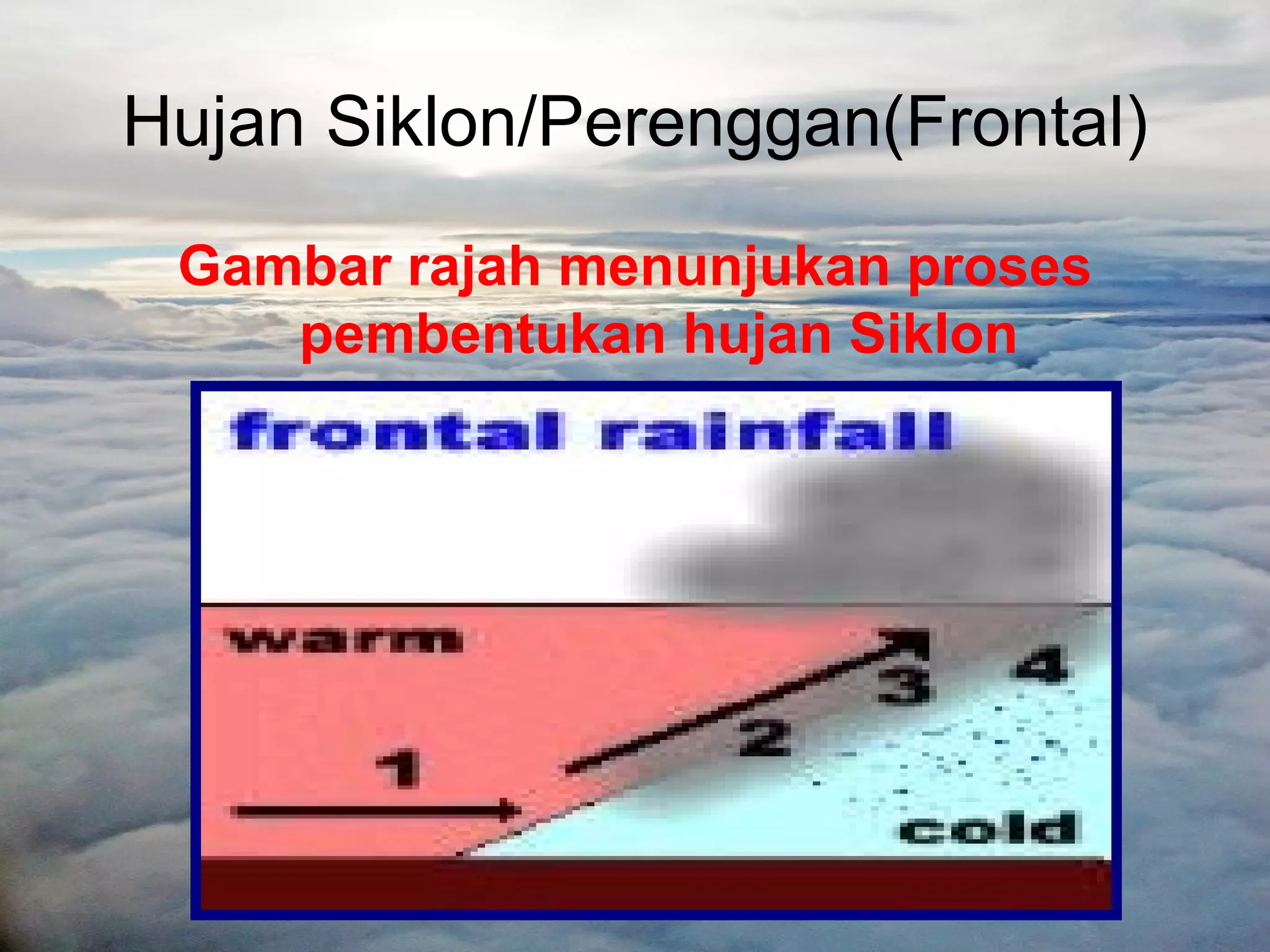 LGF 1013-Kumpulan Hujan, Jenis-jenis Awan, dan Faktor Cuaca dan Iklim | PPT
