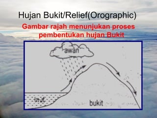 LGF 1013-Kumpulan Hujan, Jenis-jenis Awan, dan Faktor Cuaca dan Iklim | PPT