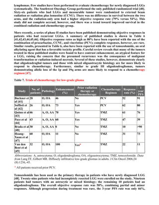 Case record... Grade II,III mixed astrocytoma | PDF