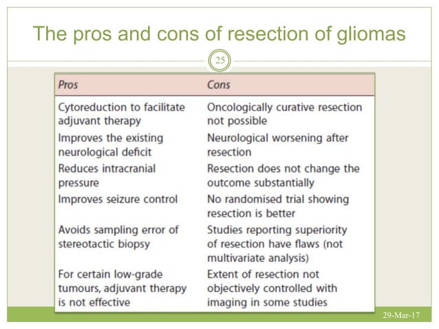 LOW GRADE GLIOMA controversies in management | PPTX