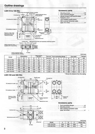 LGH xxx RX-E Operating_Installation_Instructions | PDF