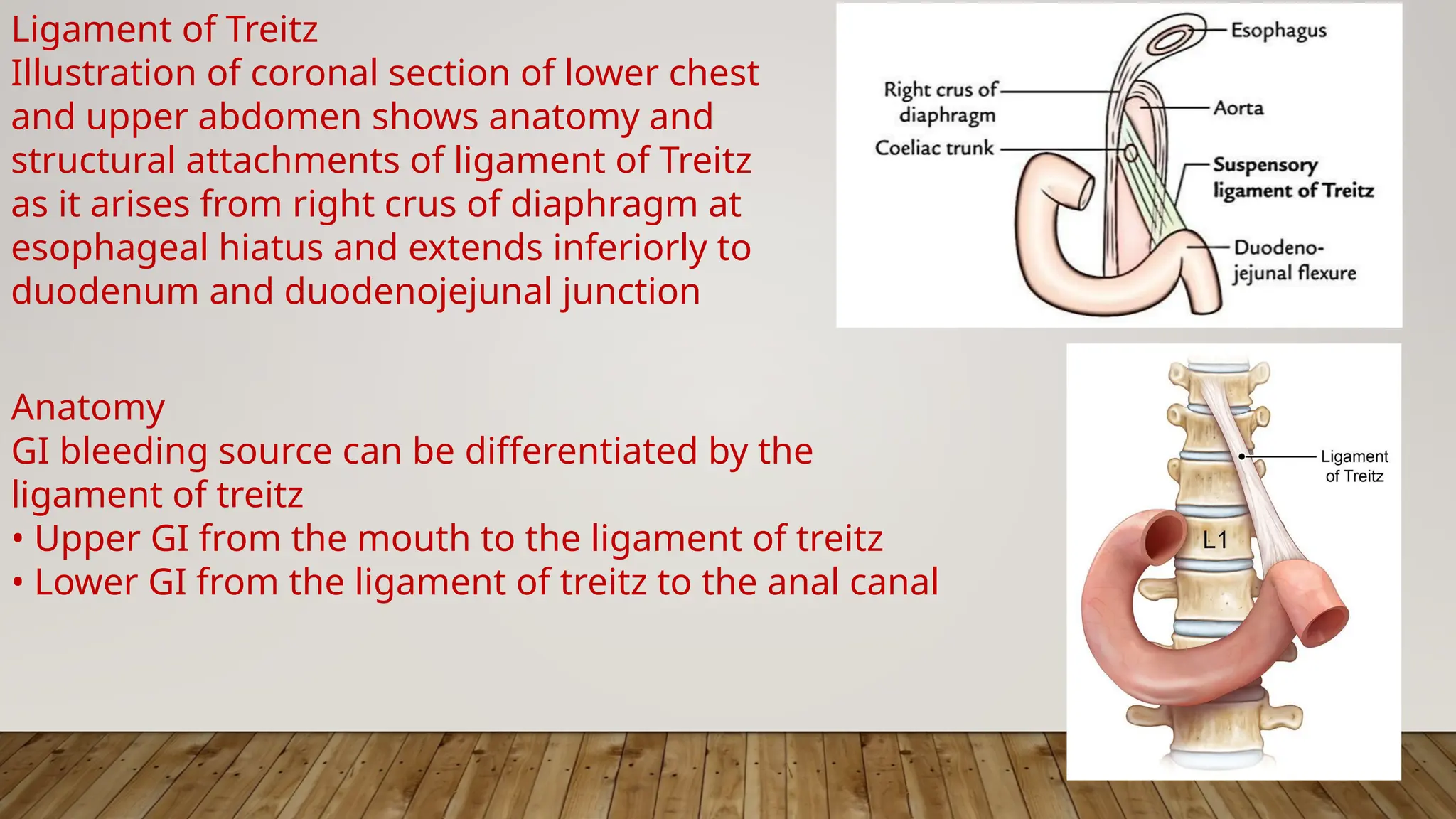 approach to lower git bleeding 2024.pptx