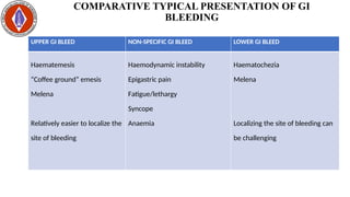 Lower GI Bleeding powerpoint presentation | PPTX