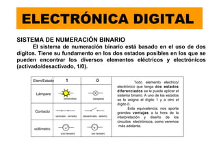Introducción a la electrónica digital | PPT