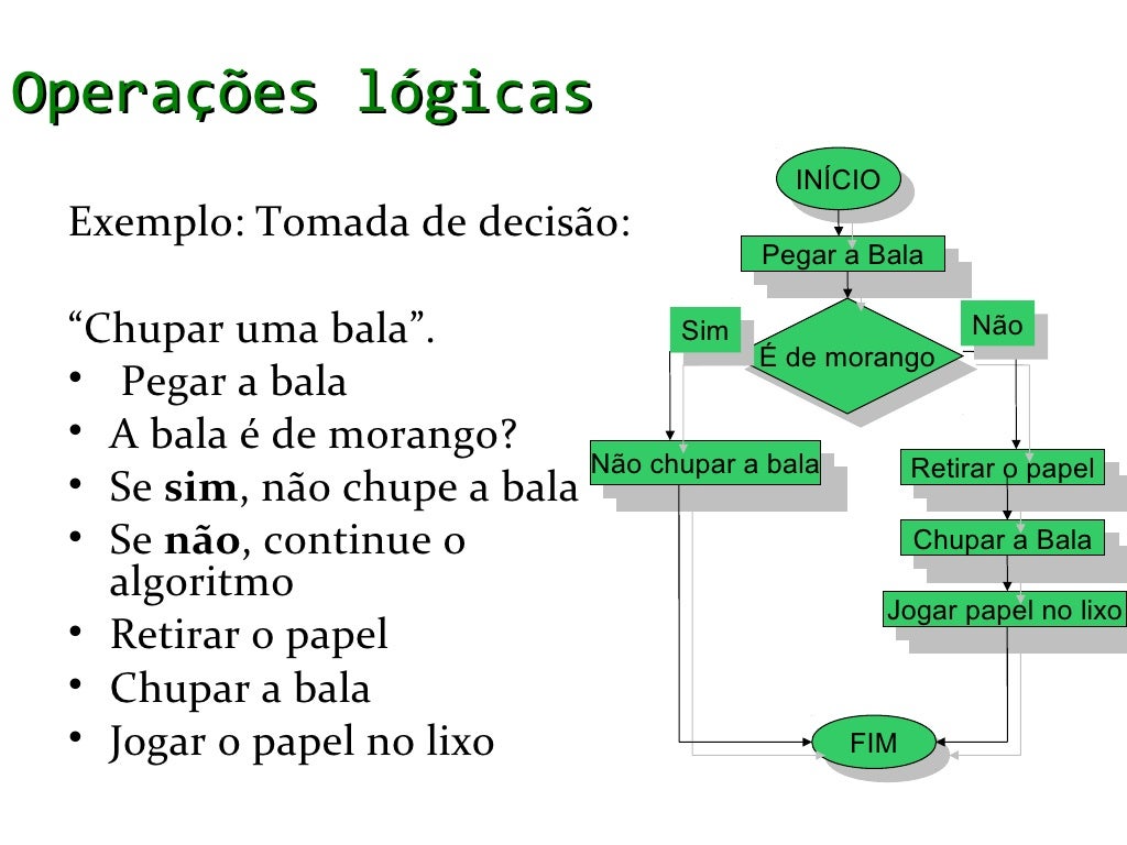 Lógica e algoritmos