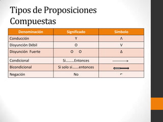 Lógica matemática | PPTX