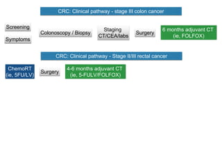CES 2016 02 - Colorectal cancer | PPTX