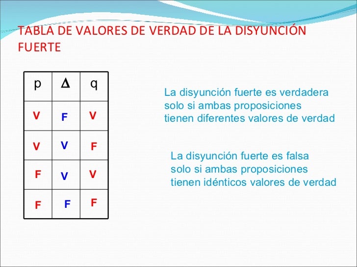 LóGica Proposicional