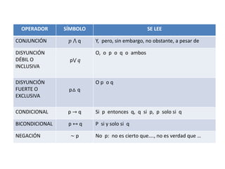 Lógica Proposicional Pptx
