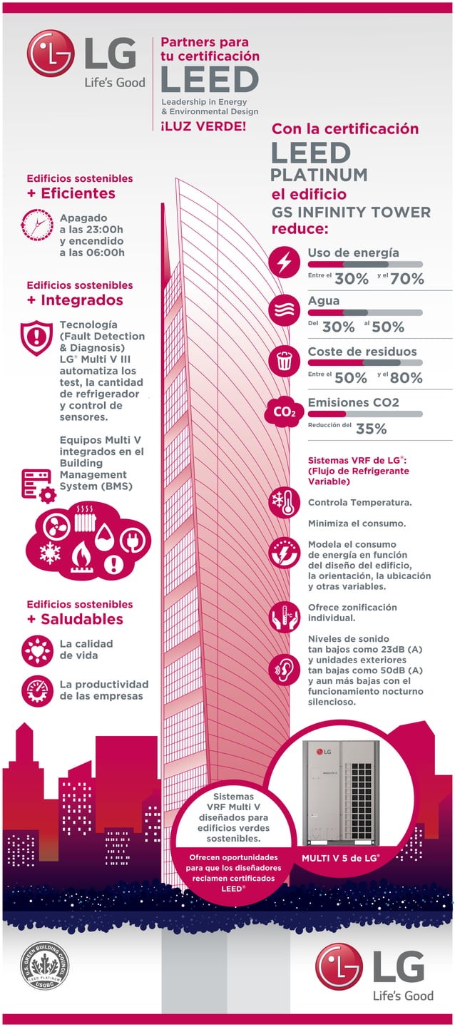 LG España - Partners para tu certificación LEED | PDF