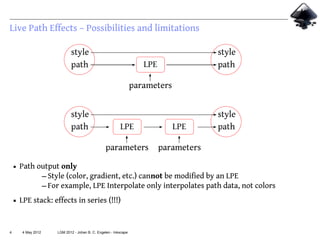 Powerstroke: variable stroke width in Inkscape | PDF