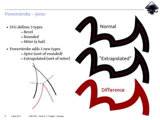 Powerstroke: variable stroke width in Inkscape | PDF | Graphics ...